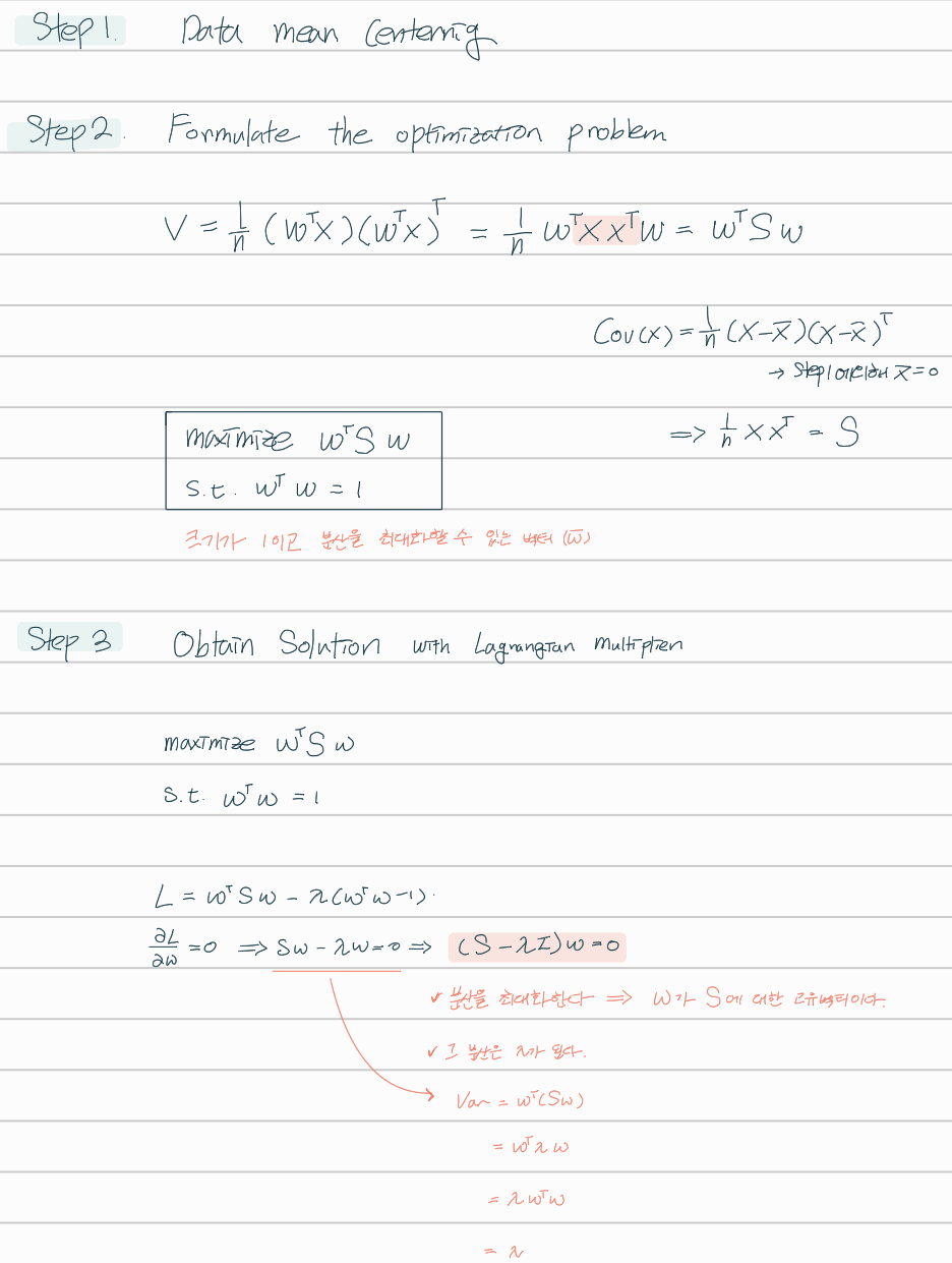 Principal Component Analysis (PCA)