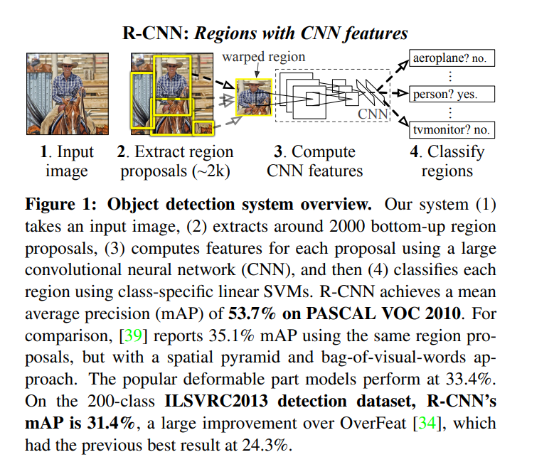 논문번역 Rich Feature Hierarchies For Accurate Object Detection And Semantic Segmentation2013