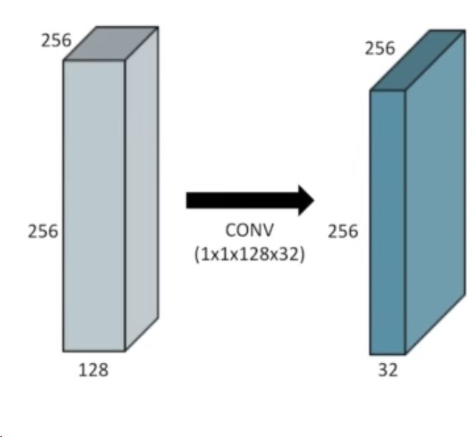 6주차 딥러닝 모델의 이해 합성곱신경망 모델cnnconvolutional Neural Networks