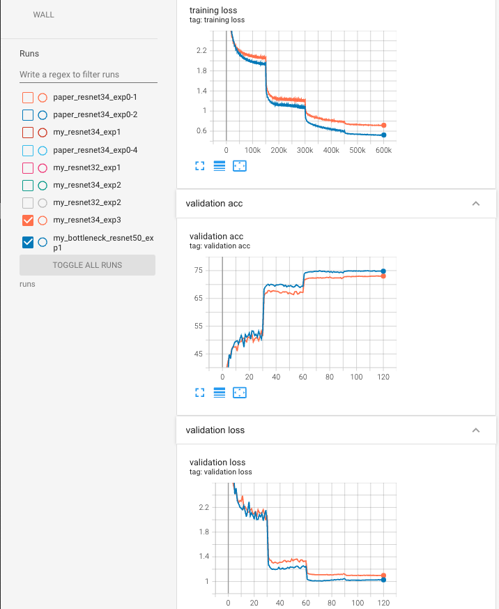 ResNet34/50 on ImageNet, ResNet32 on CIFAR-10