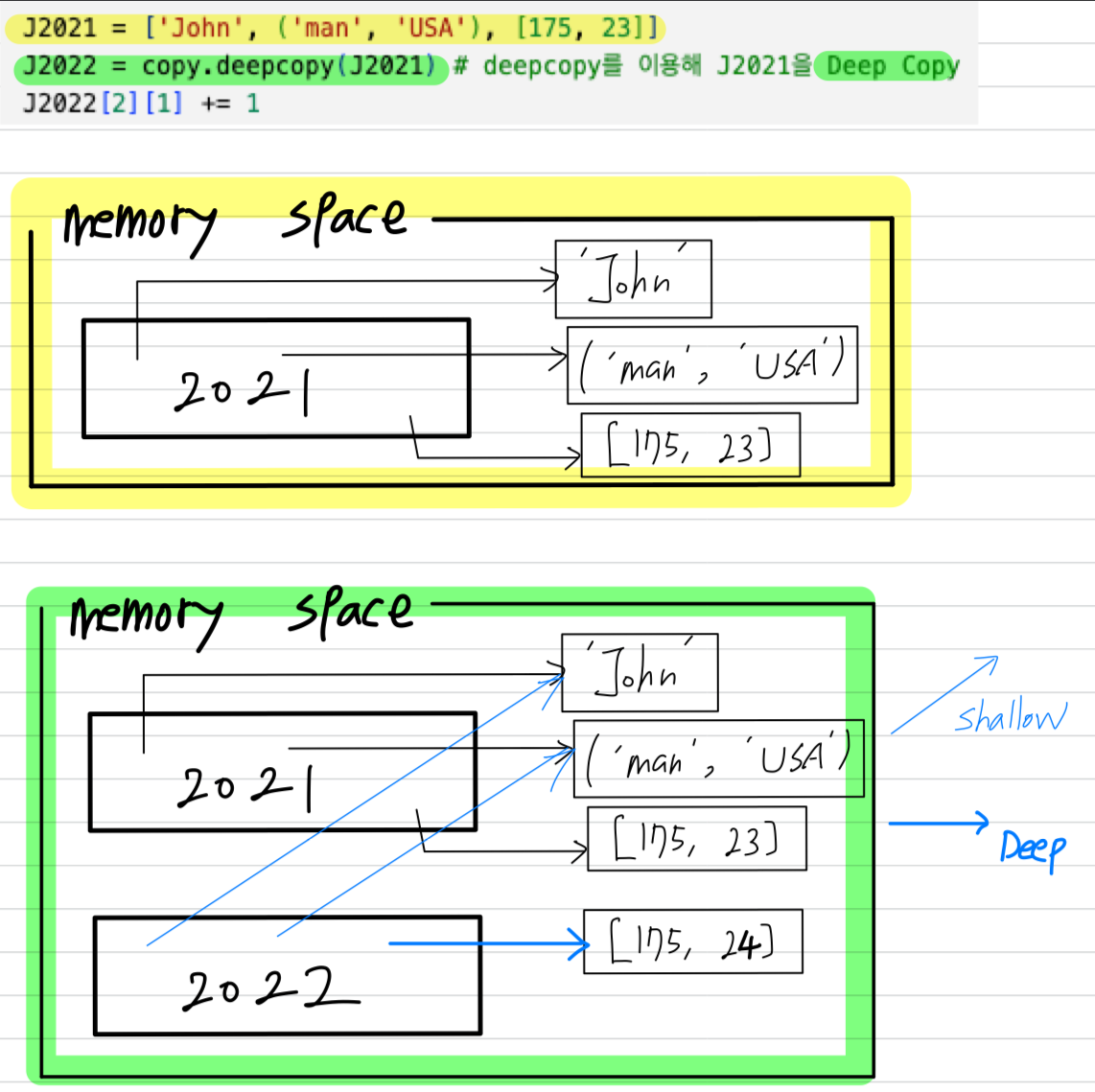 Shallow Copy(for immutable object) vs. Deep Copy(for mutable object) Shallow Copy(for immutable object) vs. Deep Copy(for mutable object)