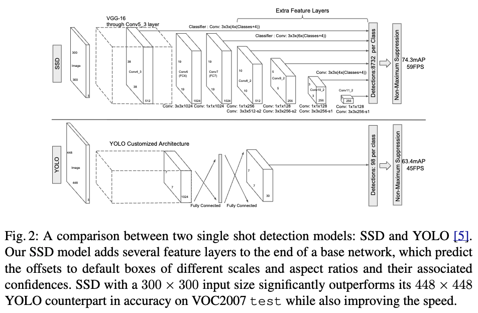 [2024 ECCV] (SlimNeckV2) Rethinking Features-Fused-Pyramid-Neck for Object Detection