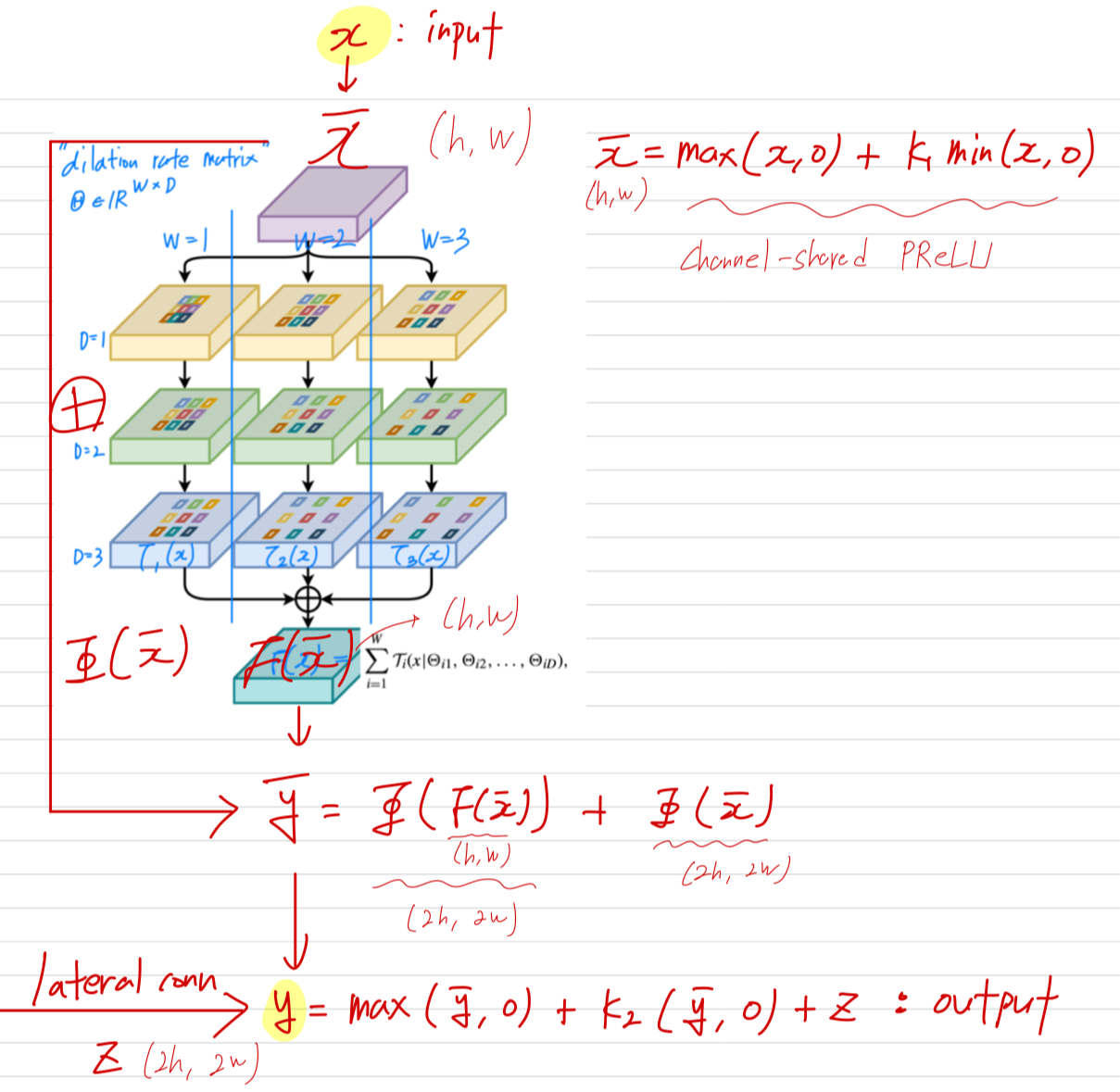 [2019 IEEE Access] Aggregated Residual Dilation-Based Feature Pyramid Network for Object Detection