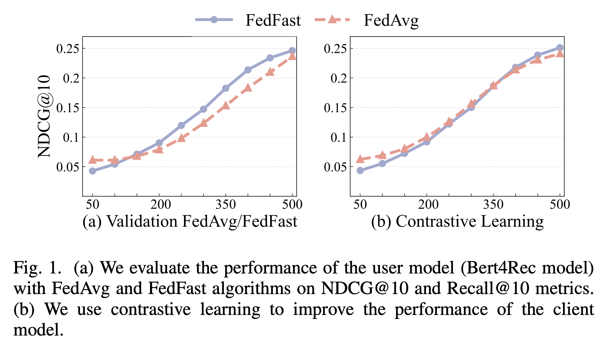AeroRec: An Efficient On-Device Recommendation Framework using Federated Self-Supervised ...