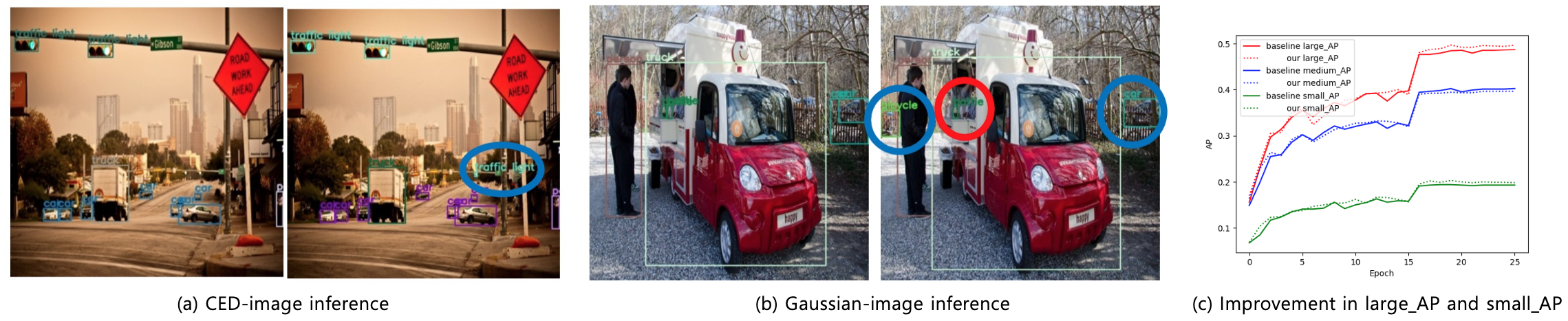 Github Hierarchical Feature Enhancement For Object Detectors 6936