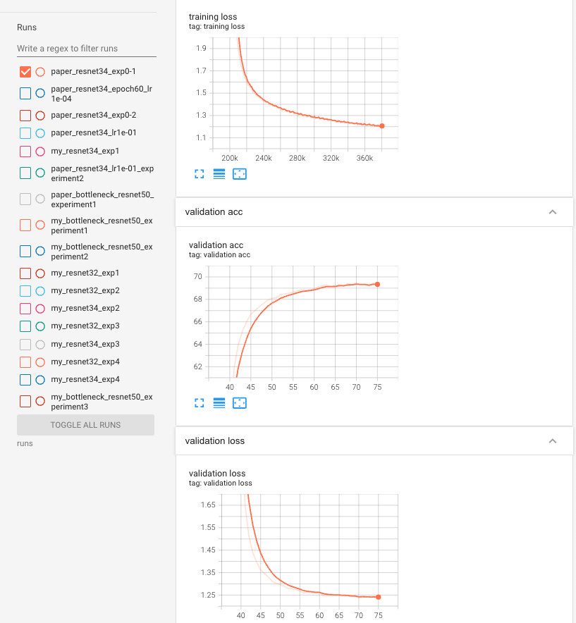ResNet34/50 on ImageNet, ResNet32 on CIFAR-10