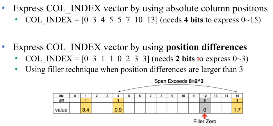 Deep Compression Compressing Deep Neural Networks With Pruning Trained Quantization And