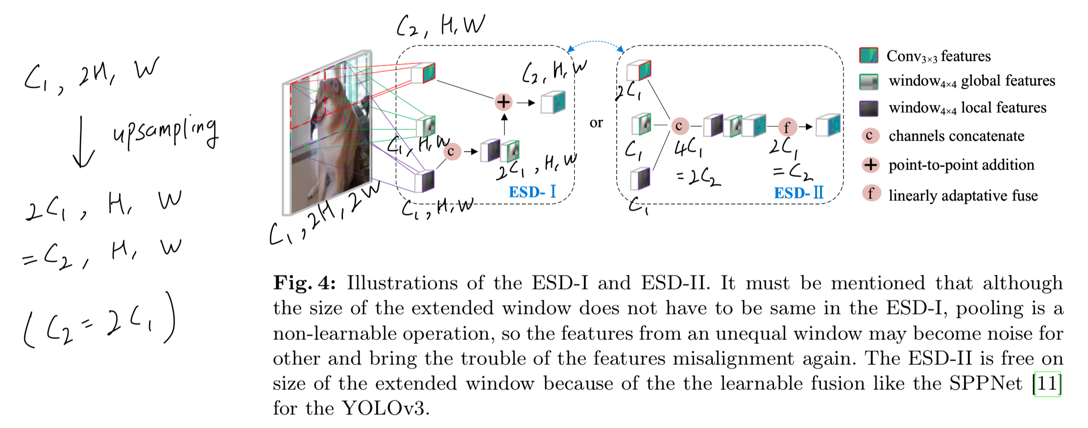 [2024 ECCV] (SlimNeckV2) Rethinking Features-Fused-Pyramid-Neck for Object Detection