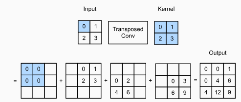 [2019 IEEE Access] Aggregated Residual Dilation-Based Feature Pyramid Network for Object Detection