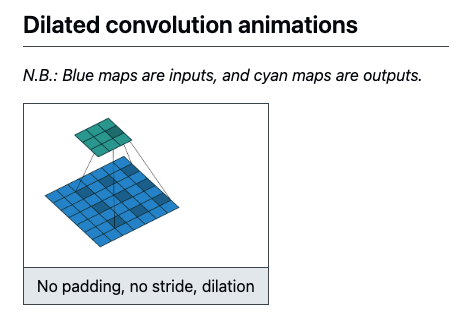 [2019 IEEE Access] Aggregated Residual Dilation-Based Feature Pyramid Network for Object Detection