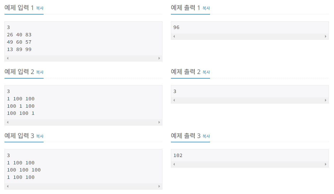 [Python] S1_1149_RGB거리 🔴🟢🔵