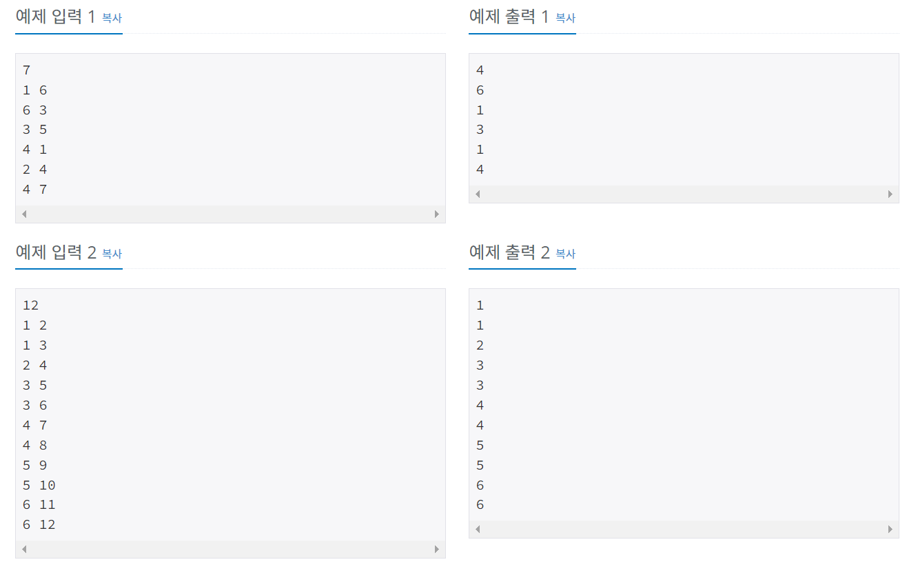 [Python] S2_11725_트리의 부모 찾기 🌳