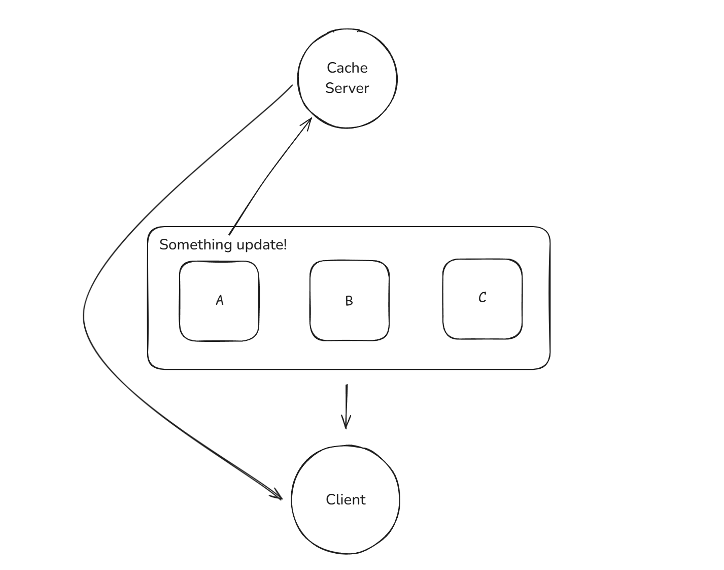 Next.js - Custom CacheHandler