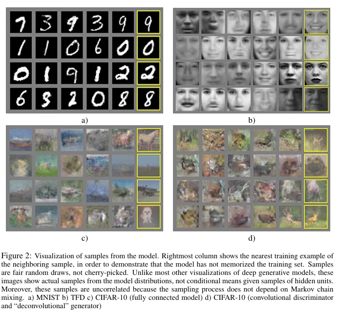 Generative Adversarial Nets (GAN)