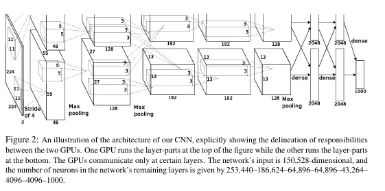 AlexNet : ImageNet Classification with Deep Convolutional Neural Networks