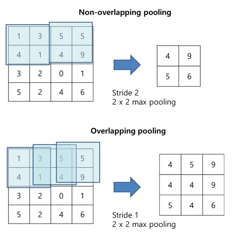 AlexNet : ImageNet Classification with Deep Convolutional Neural Networks