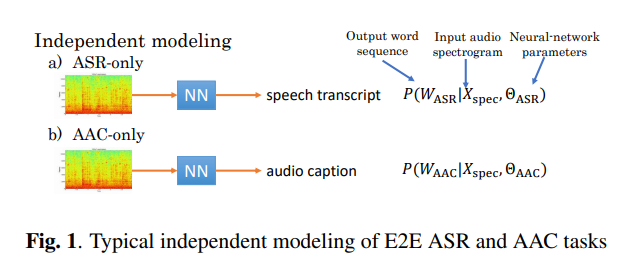 JOINT SPEECH RECOGNITION AND AUDIO CAPTIONING