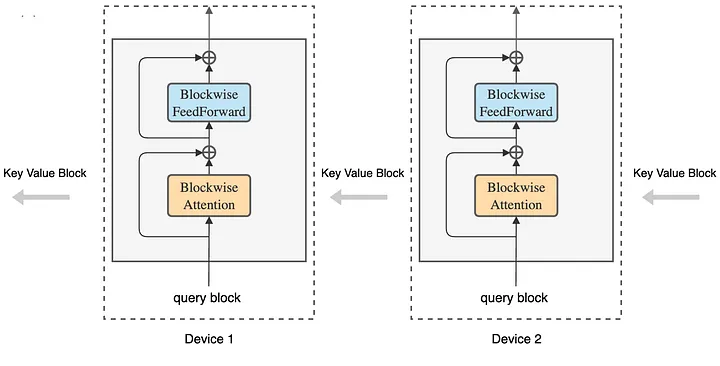 Generation for NLP: Long Context
