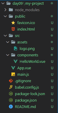 Vue 09-1 Vue-CLI & router Project 개념