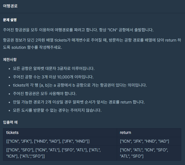 [프로그래머스] 깊이/너비 우선 탐색(DFS/BFS) - 여행경로