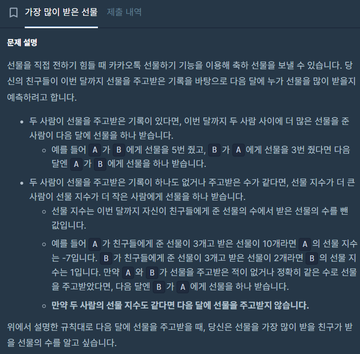 [프로그래머스] 2024 KAKAO WINTER INTERNSHIP - 가장 많이 받은 선물