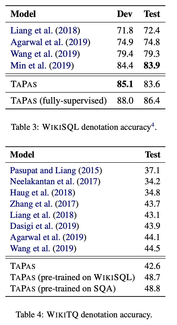 TAPAS: Weakly Supervised Table Parsing via Pre-training 논문 설명