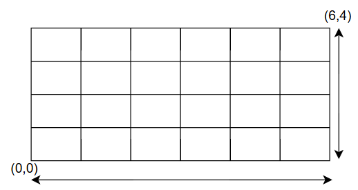 [백준] 10158번: 개미 (JAVA)
