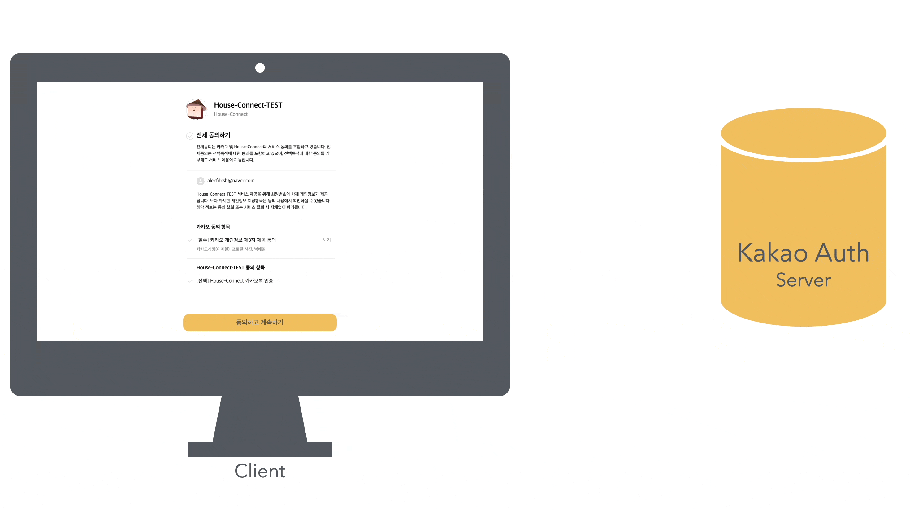 🔐 | OAuth Authentication Flow (with supabase)