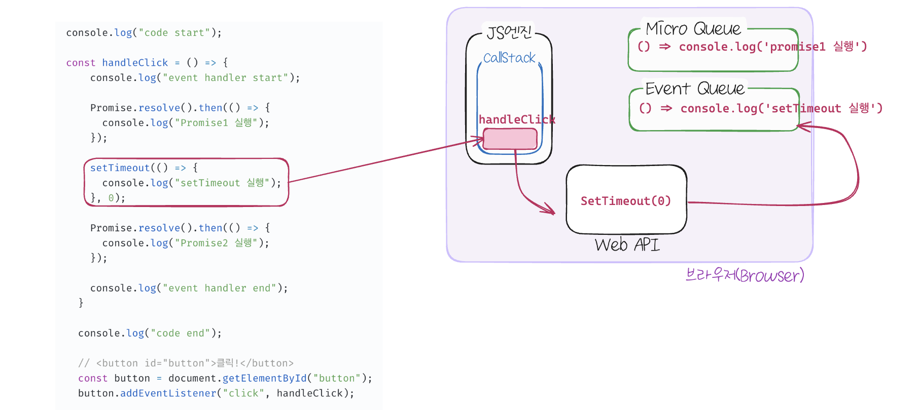 [ ᴊᴀᴠᴀꜱᴄʀɪᴘᴛ ] 이벤트 처리: DOM과 브라우저 상호작용