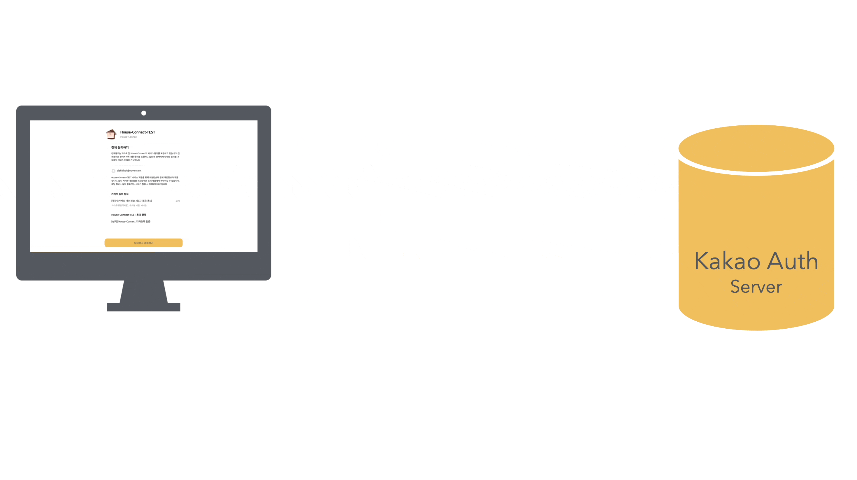 🔐 | OAuth Authentication Flow (with supabase)
