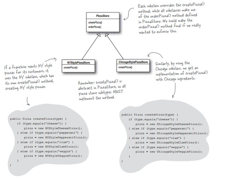 팩토리 메서드 패턴(Factory Method Pattern)