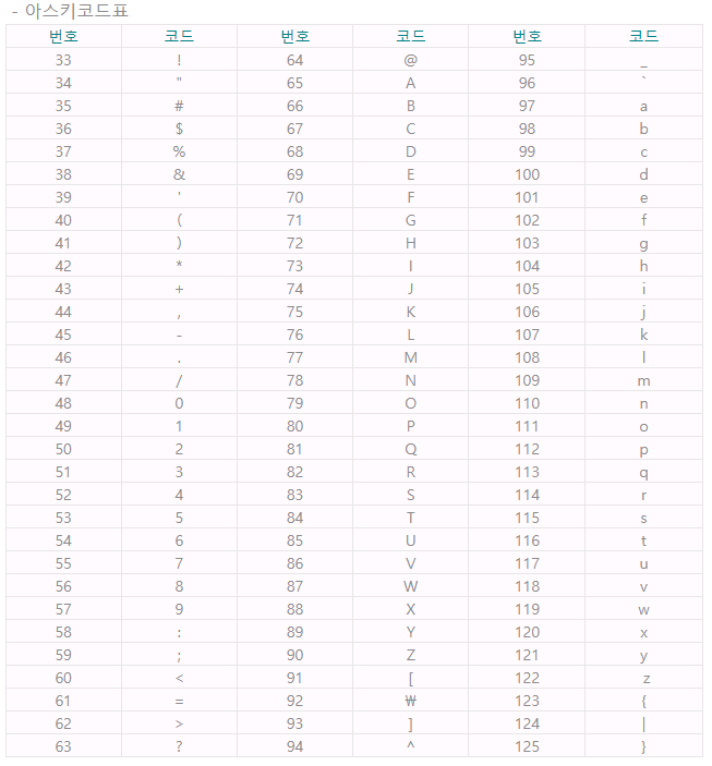 [SK shieldus Rookies 19기][애플리케이션 보안] SQL Injection 실습 ②