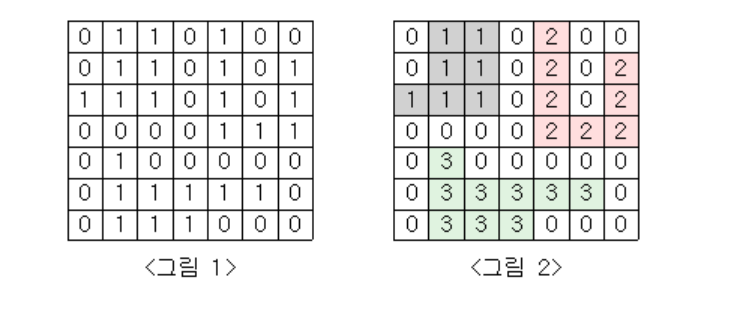 [백준][Python] 2667번 단지번호붙이기