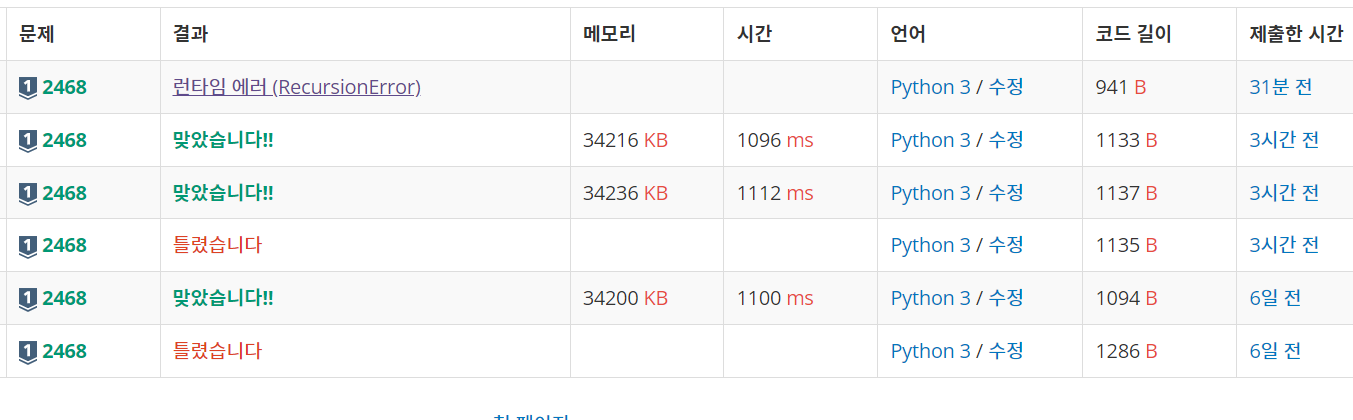 [백준][Python] 2468번 안전 영역