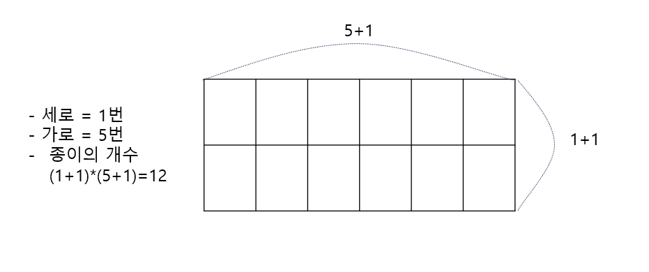 BOJ 20444 색종이와 가위 [Java]