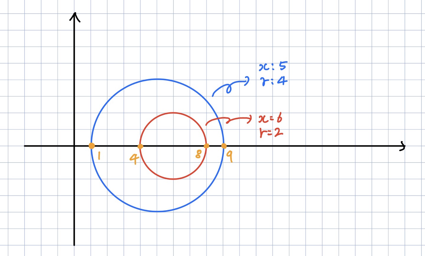 BOJ 22942 데이터 체커[Java]