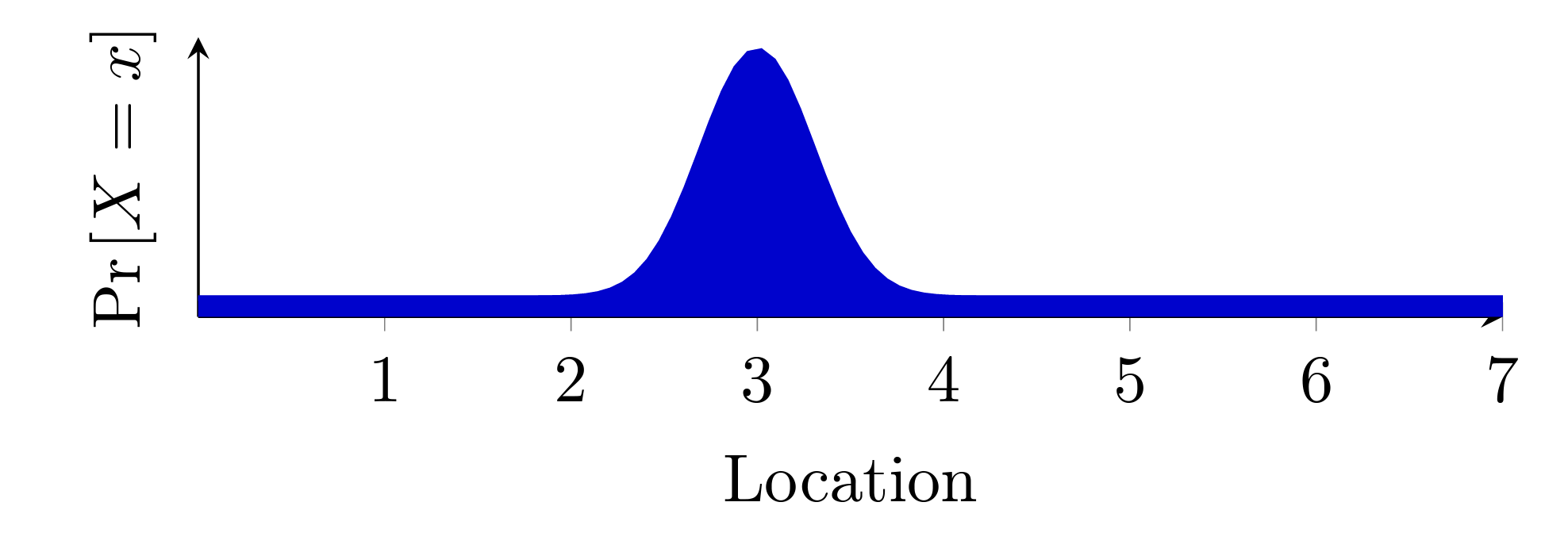 Localization & Probability (직역하면 위치 인식확률 정도..?)