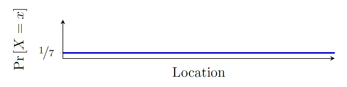 Localization & Probability (직역하면 위치 인식확률 정도..?)