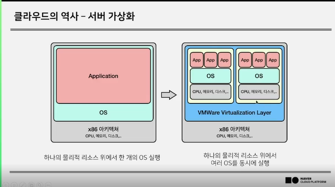 NCP(Associate) - Compute - 클라우드와 네이버플랫폼