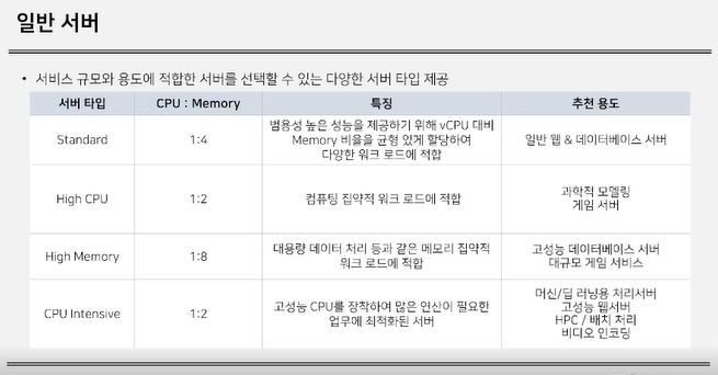 NCP(Associate) - Compute - 서버 및 Opertation