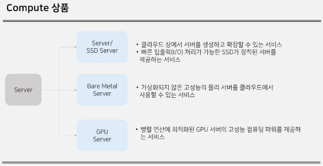 NCP(Associate) - Compute - 서버 및 Opertation
