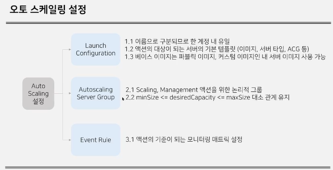 NCP(Associate) - Compute - 디스크, 오토스케일링, Cloud Function