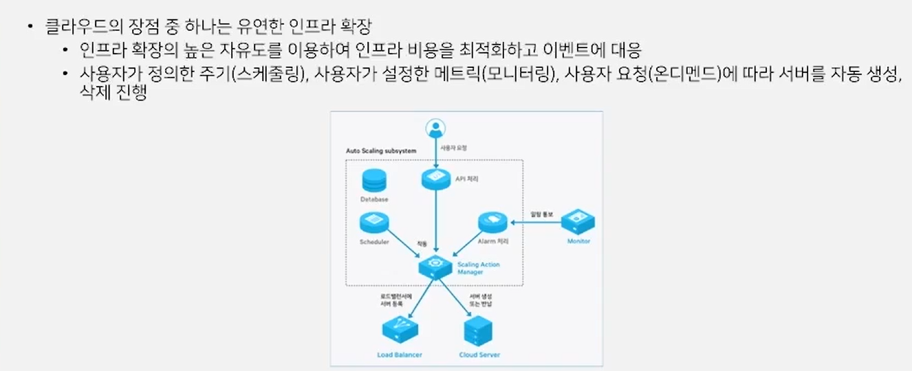 NCP(Associate) - Compute - 디스크, 오토스케일링, Cloud Function