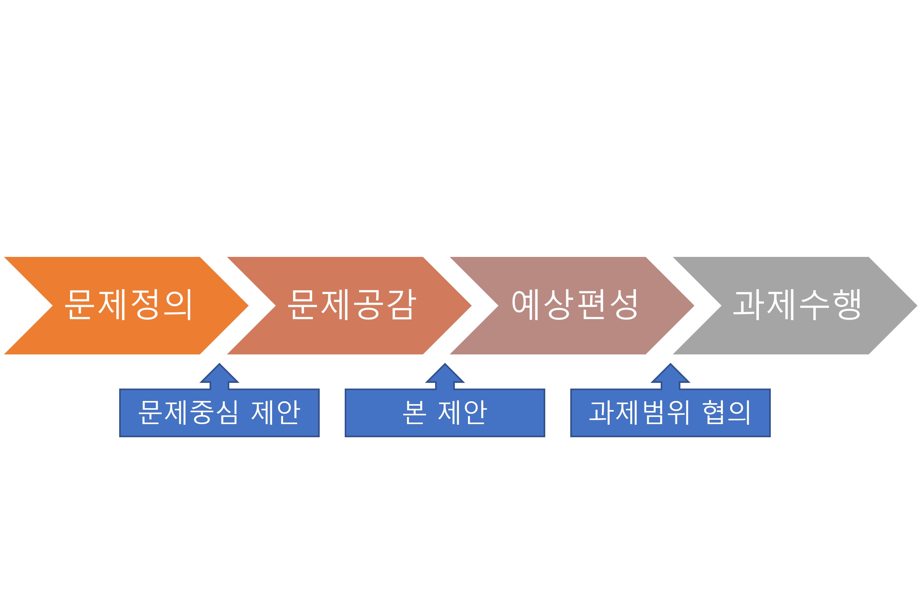 KT AIVLE 4.제안서작성