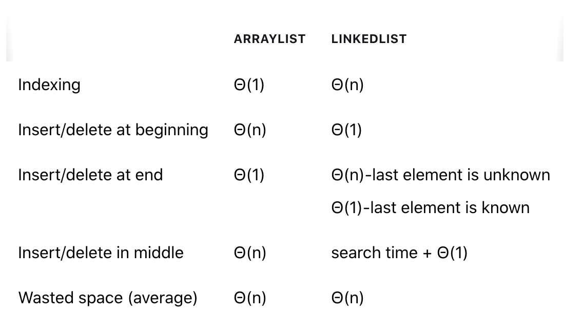 자료구조 Arraylist Vs Linkedlist 