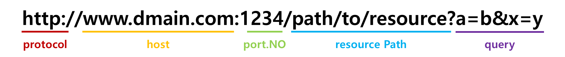 16 코팩튜브 (REST API, JSON, Youtube API)