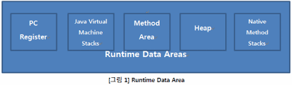 자바 메모리 구조