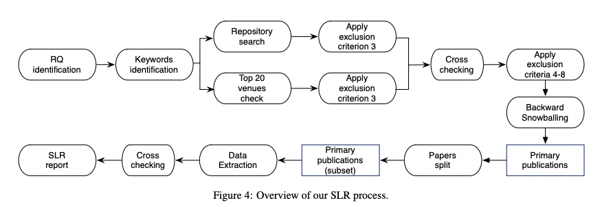 Systematic Literature Review 탐구하기