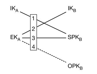 X3DH Key Agreement Protocol