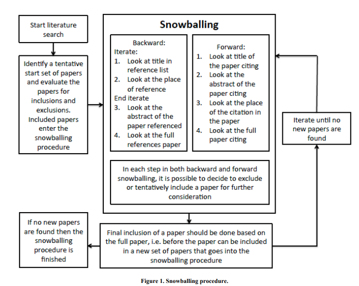 Guidelines for snowballing in systematic literature studies and a ...